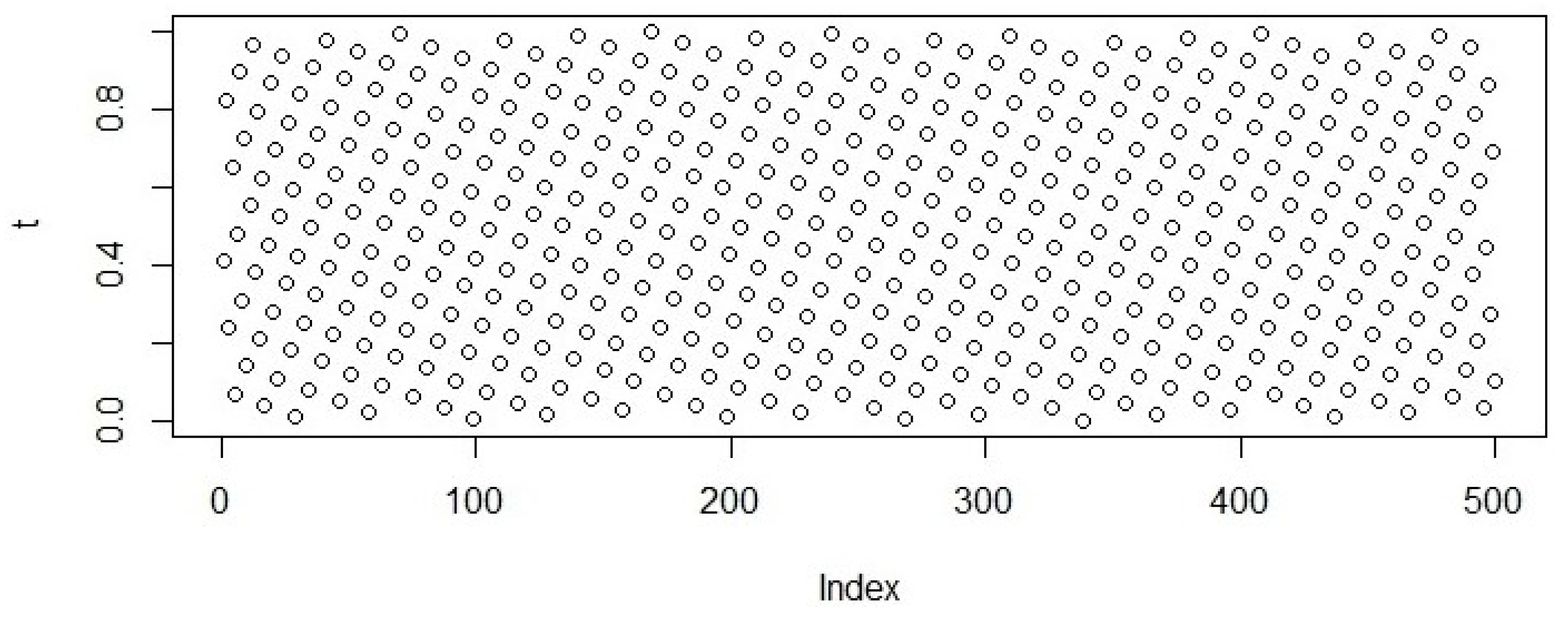 Applied Sciences Free Full Text Comparative Analysis Of Low Discrepancy Sequence Based