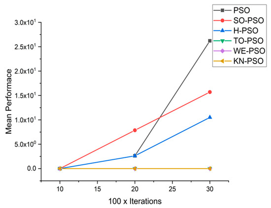 Applied Sciences Free Full Text Comparative Analysis Of Low Discrepancy Sequence Based