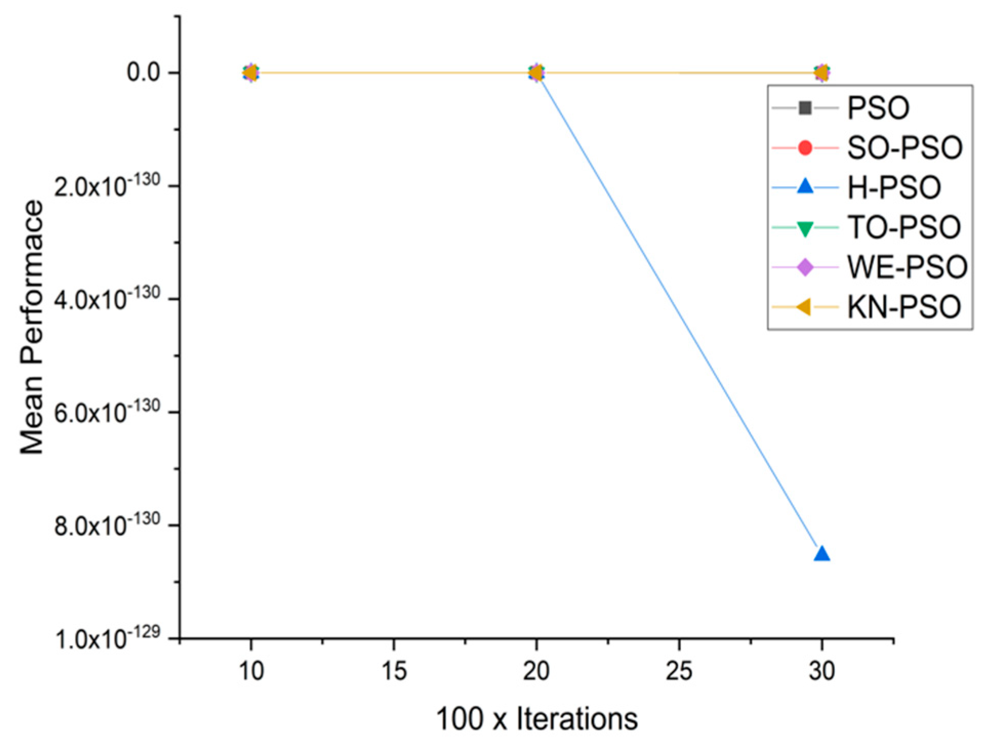 Applied Sciences Free Full Text Comparative Analysis Of Low Discrepancy Sequence Based