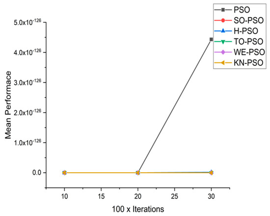 Comparative Analysis of Low Discrepancy Sequence-Based Initialization Approaches Using ...