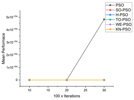 Applied Sciences Free Full Text Comparative Analysis Of Low Discrepancy Sequence Based