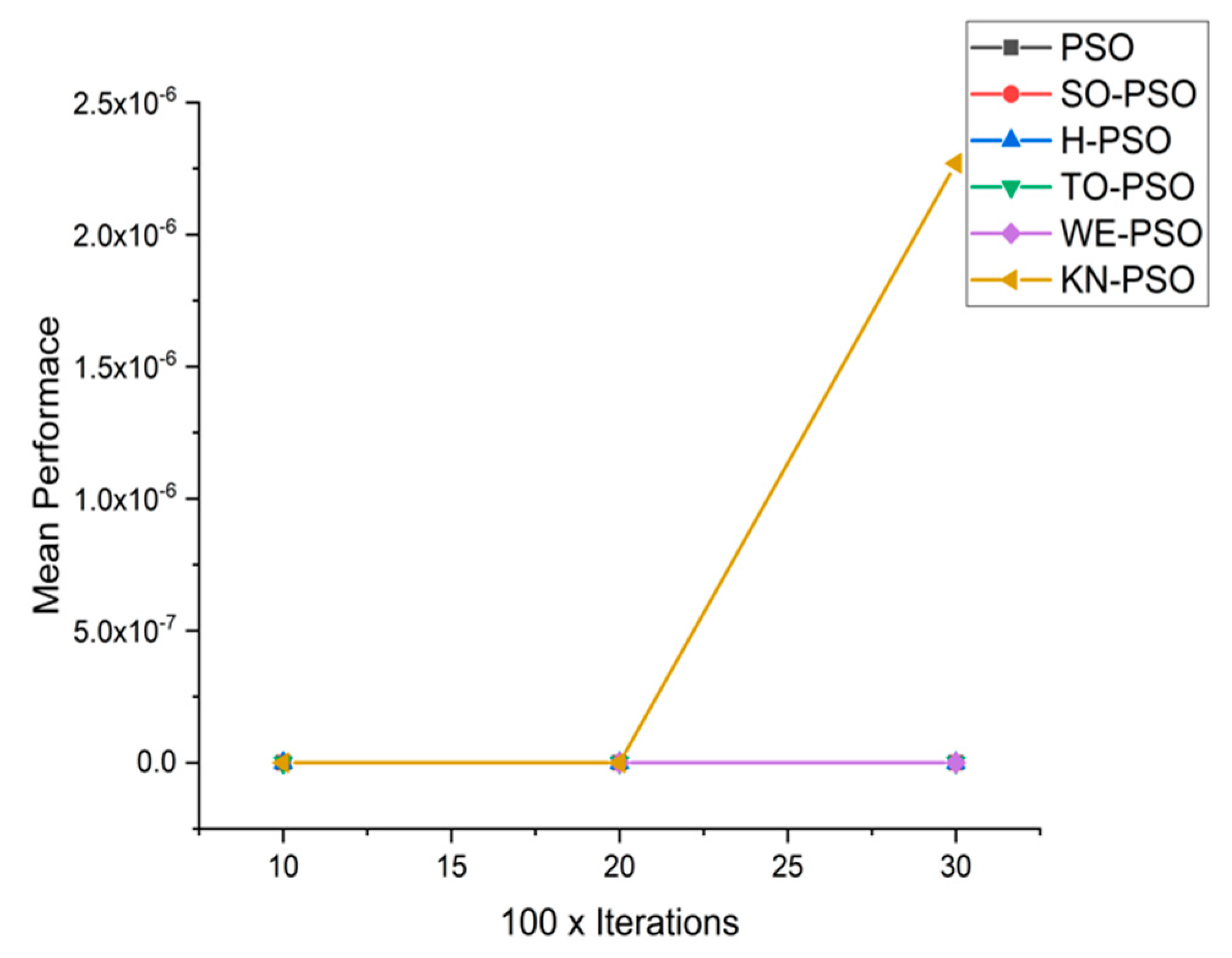 Applied Sciences Free Full Text Comparative Analysis Of Low Discrepancy Sequence Based 6758