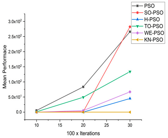 Applied Sciences Free Full Text Comparative Analysis Of Low Discrepancy Sequence Based