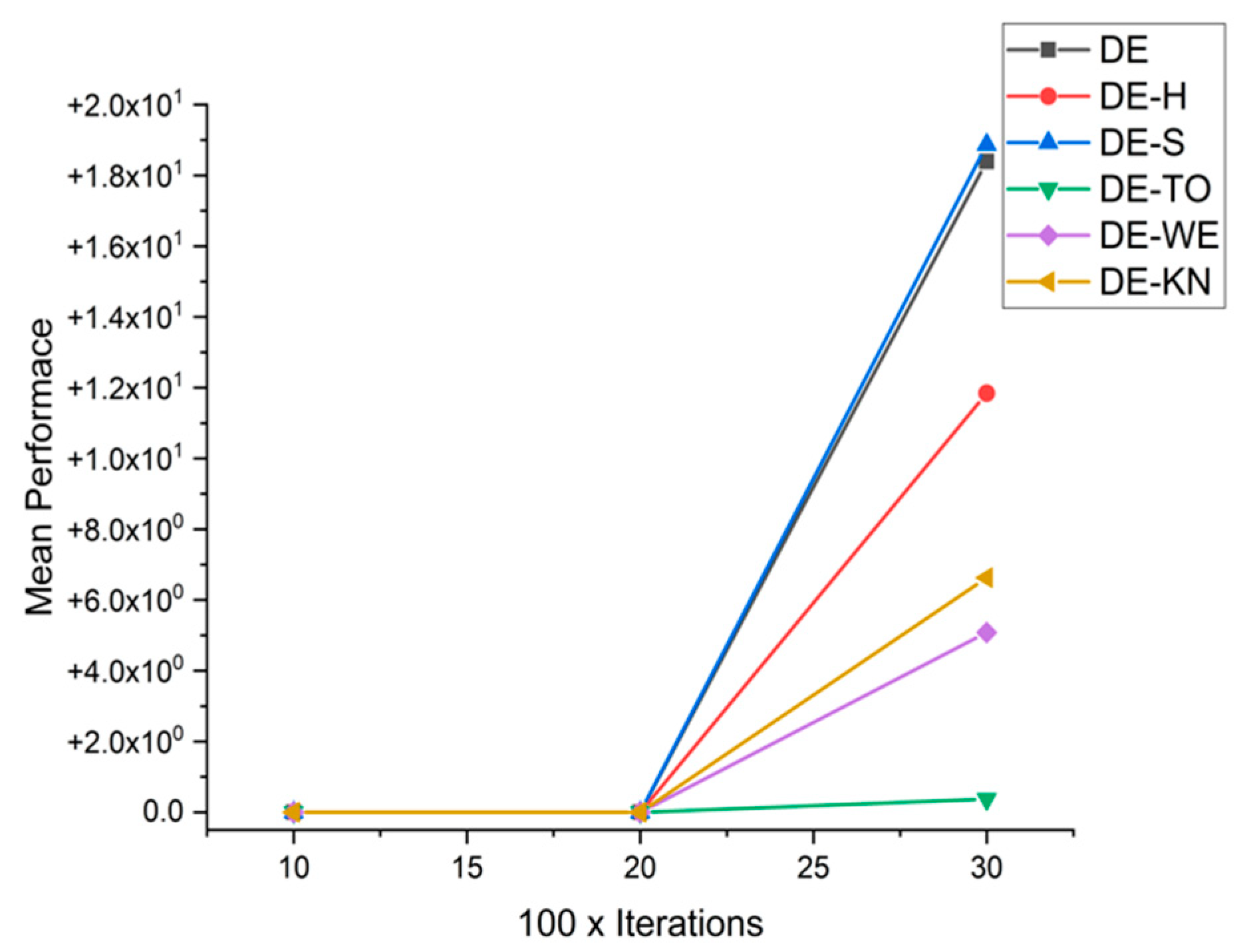Applied Sciences Free Full Text Comparative Analysis Of Low Discrepancy Sequence Based