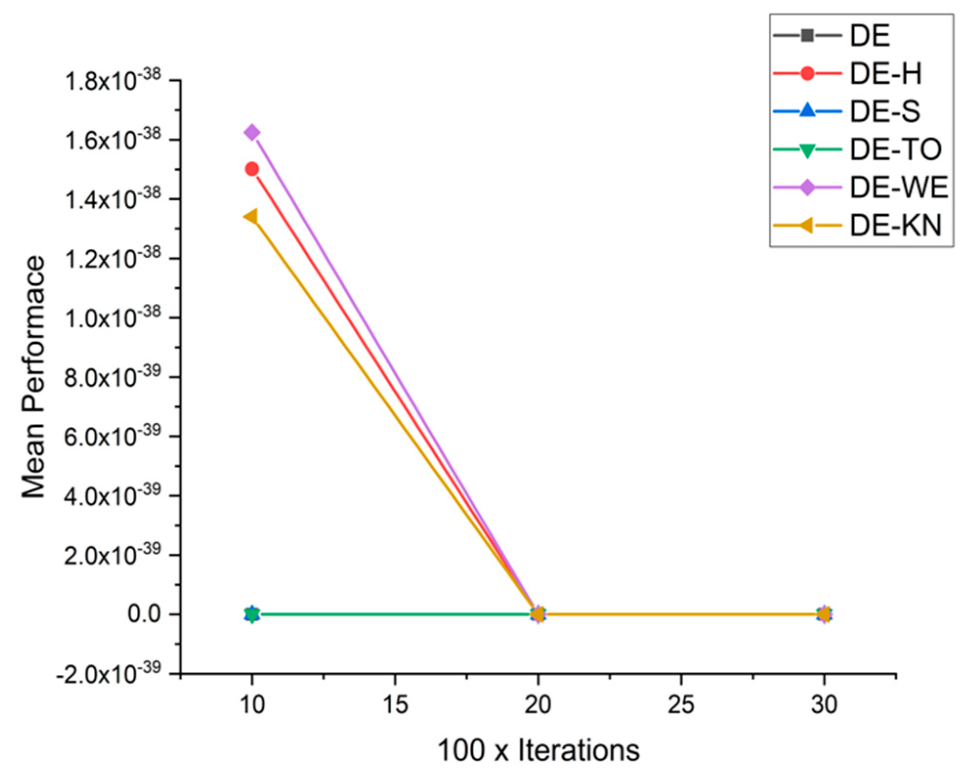 Applied Sciences Free Full Text Comparative Analysis Of Low Discrepancy Sequence Based