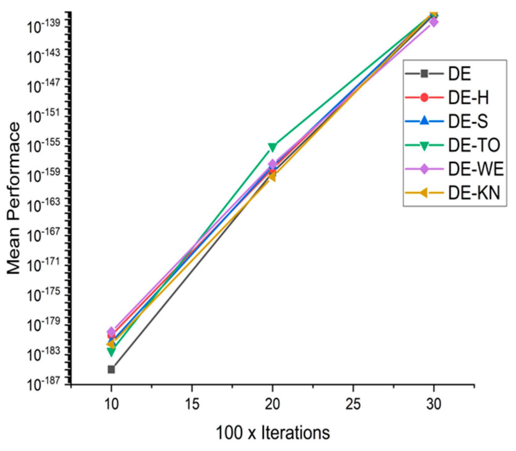Applied Sciences Free Full Text Comparative Analysis Of Low Discrepancy Sequence Based