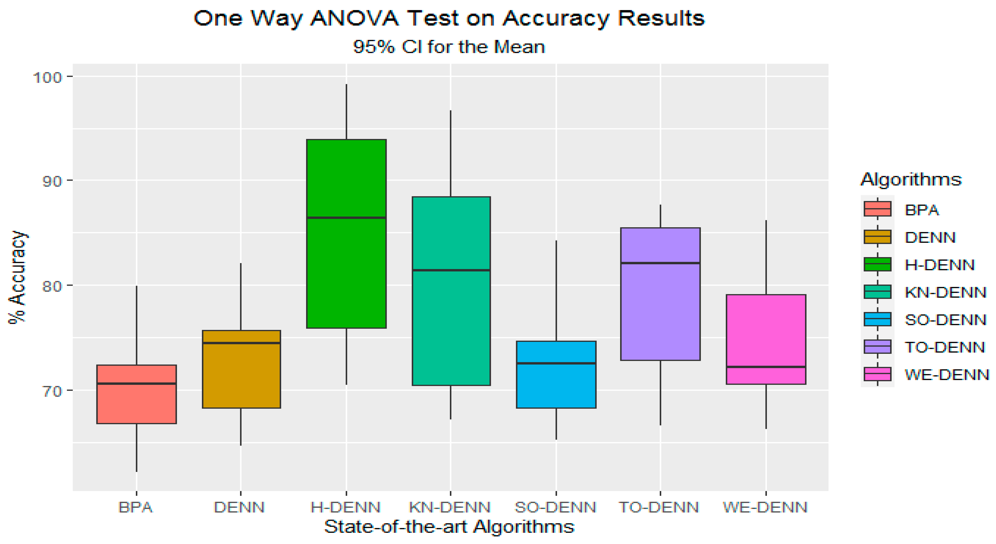 Applied Sciences Free Full Text Comparative Analysis Of Low Discrepancy Sequence Based