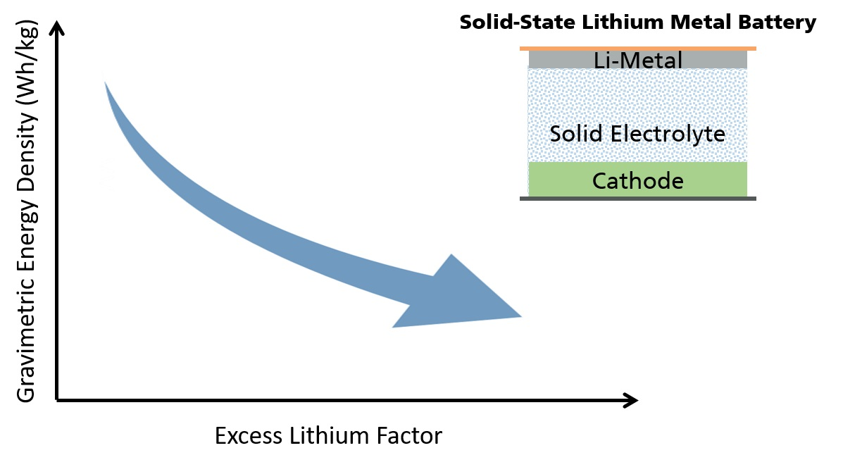 Applied Sciences | Free Full-Text | Feasible Energy Density Pushes of ...