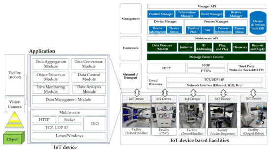 Applied Sciences | Free Full-Text | HSV Color-Space-Based Automated Object Localization for ...