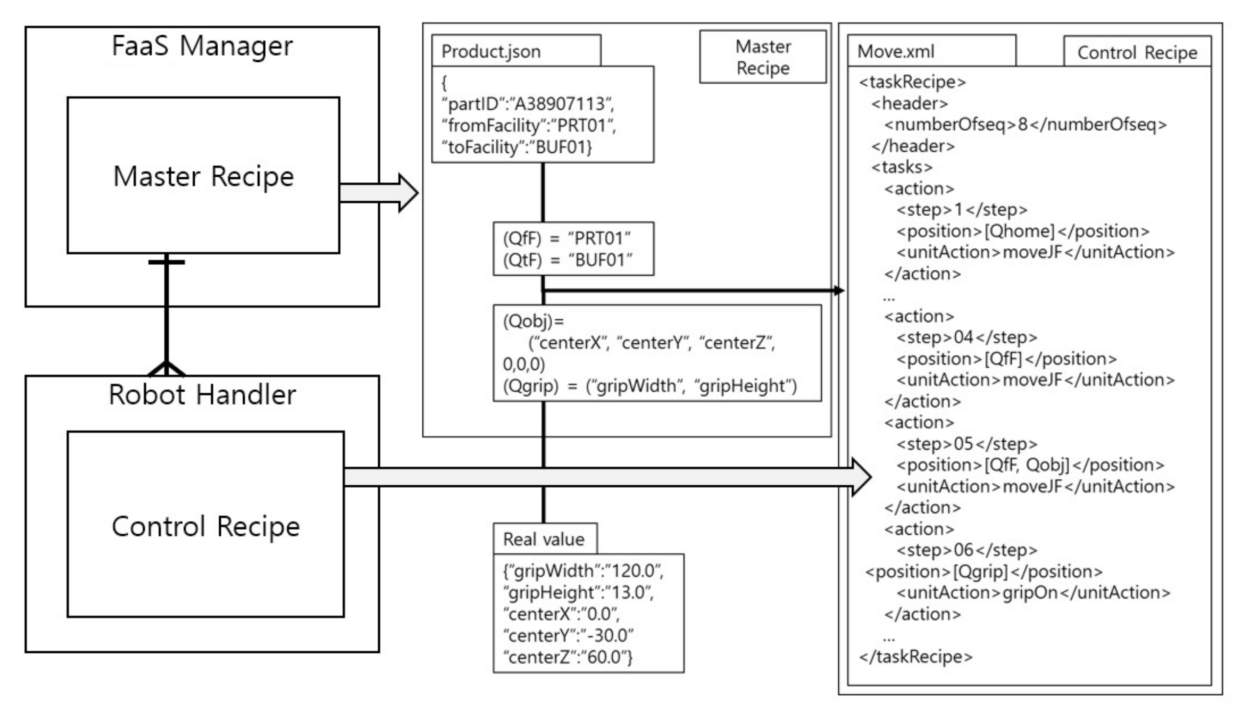 HSV Color-Space-Based Automated Object Localization for Robot Grasping without Prior Knowledge