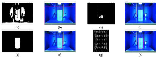 Applied Sciences | Free Full-Text | HSV Color-Space-Based Automated Object Localization for ...