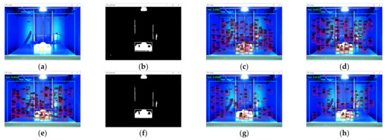 HSV Color-Space-Based Automated Object Localization for Robot Grasping without Prior Knowledge