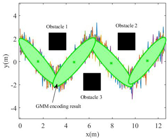 Research on the Path Planning Algorithm of a Manipulator Based on GMM/GMR-MPRM
