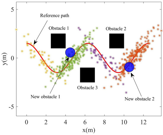 Research on the Path Planning Algorithm of a Manipulator Based on GMM/GMR-MPRM
