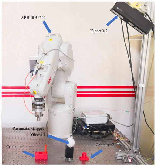 Research on the Path Planning Algorithm of a Manipulator Based on GMM/GMR-MPRM