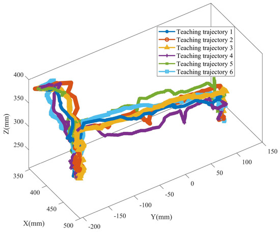 Research on the Path Planning Algorithm of a Manipulator Based on GMM/GMR-MPRM