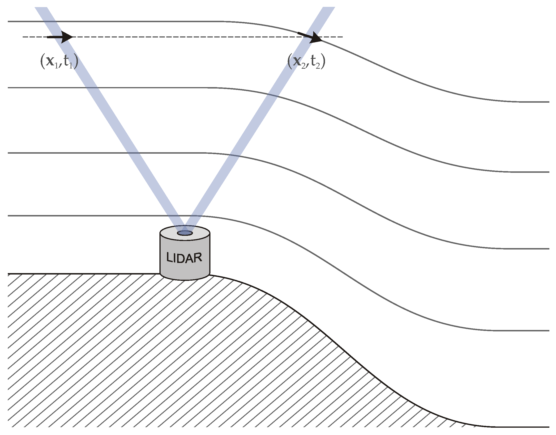 High Spatial and Temporal Resolution Bistatic Wind Lidar
