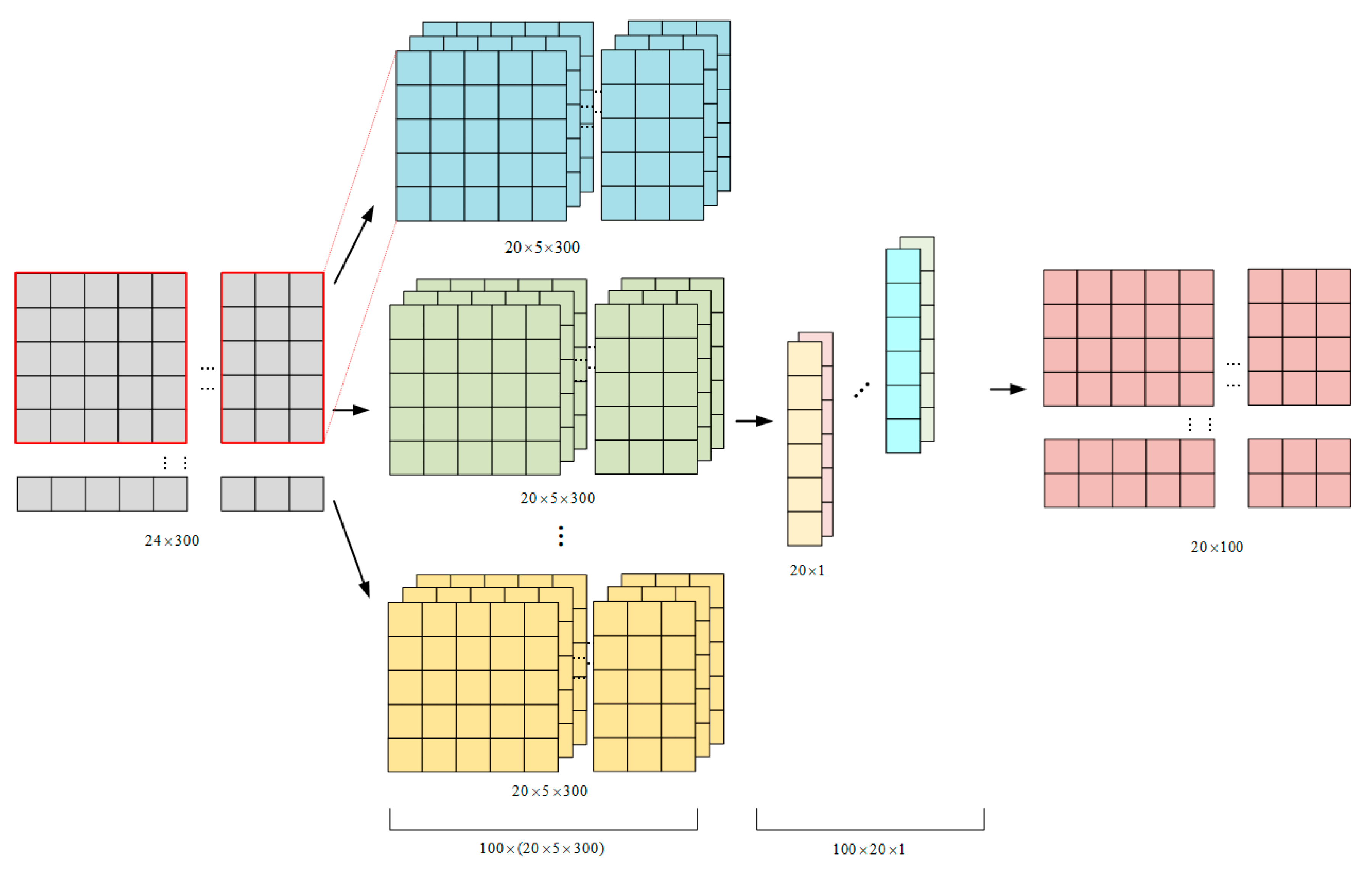 Deep Contrast Learning Approach for Address Semantic Matching
