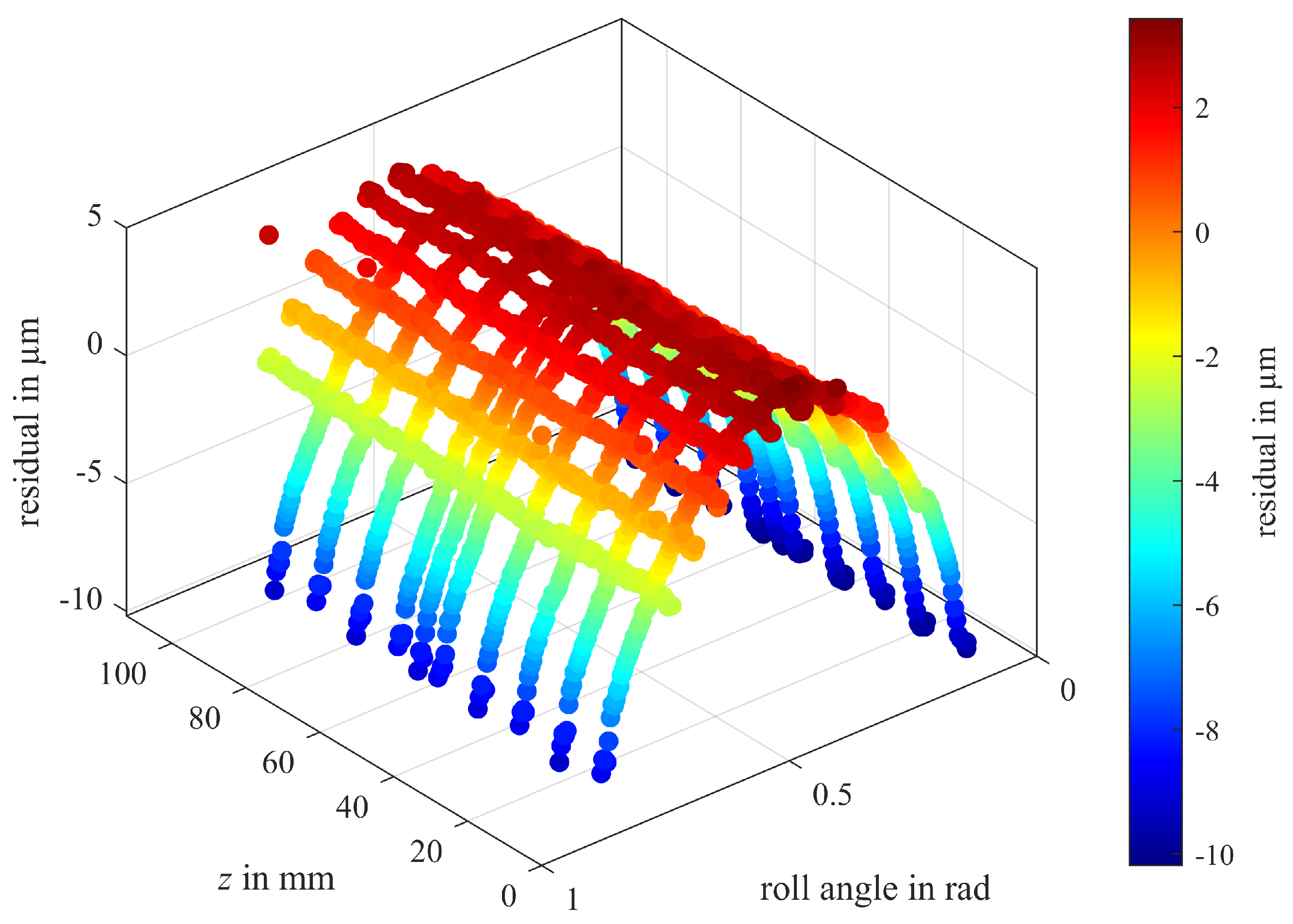 Applied Sciences | Free Full-Text | A Unified Theory for 3D Gear and ...