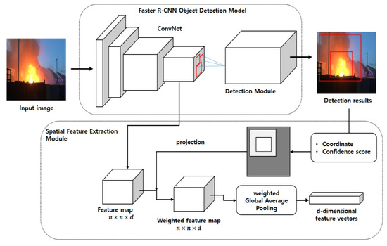 A Bayesian Network-Based Information Fusion Combined with DNNs for ...