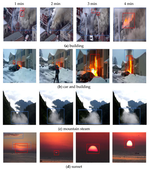 A Bayesian Network-Based Information Fusion Combined with DNNs for ...