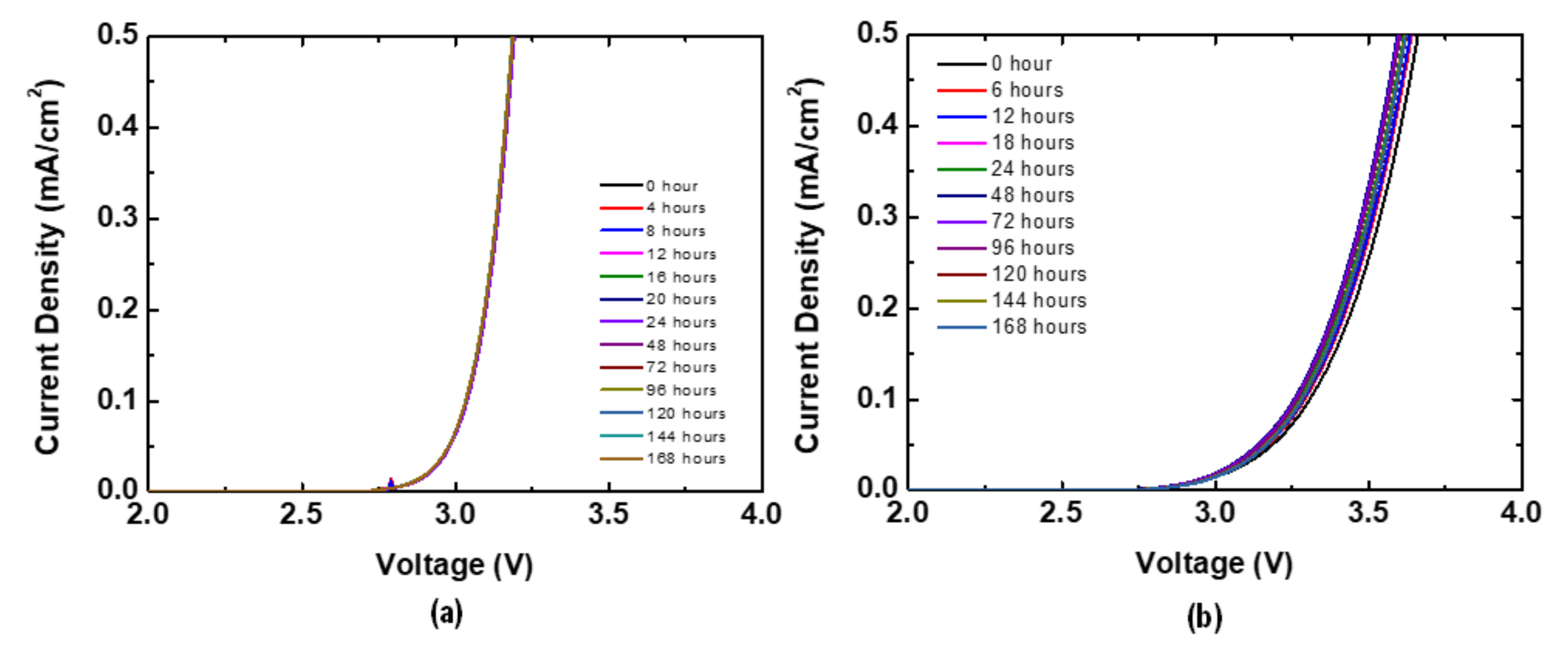 Analysis of Transient Degradation Behaviors of Organic Light-Emitting ...