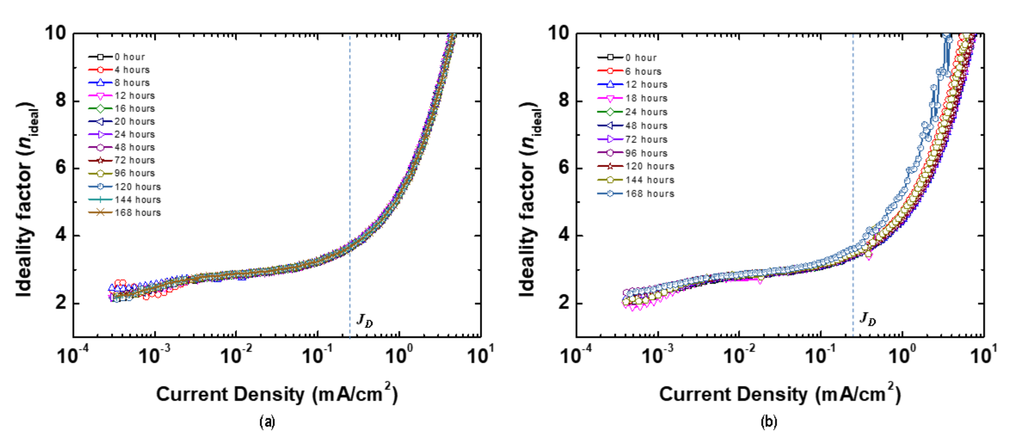 Analysis of Transient Degradation Behaviors of Organic Light-Emitting ...
