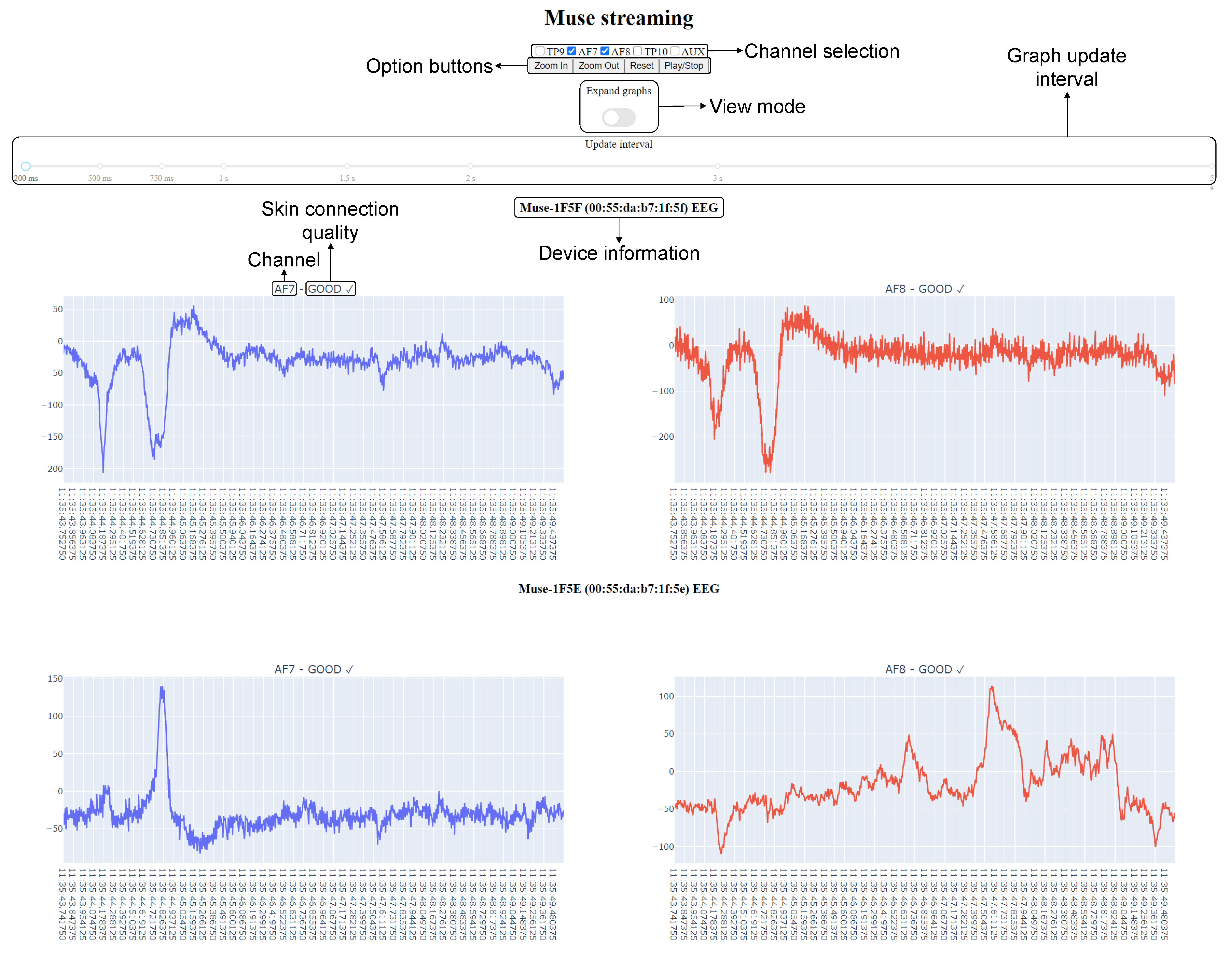 Applied Sciences | Free Full-Text | MuseStudio: Brain Activity Data Management Library for Low ...