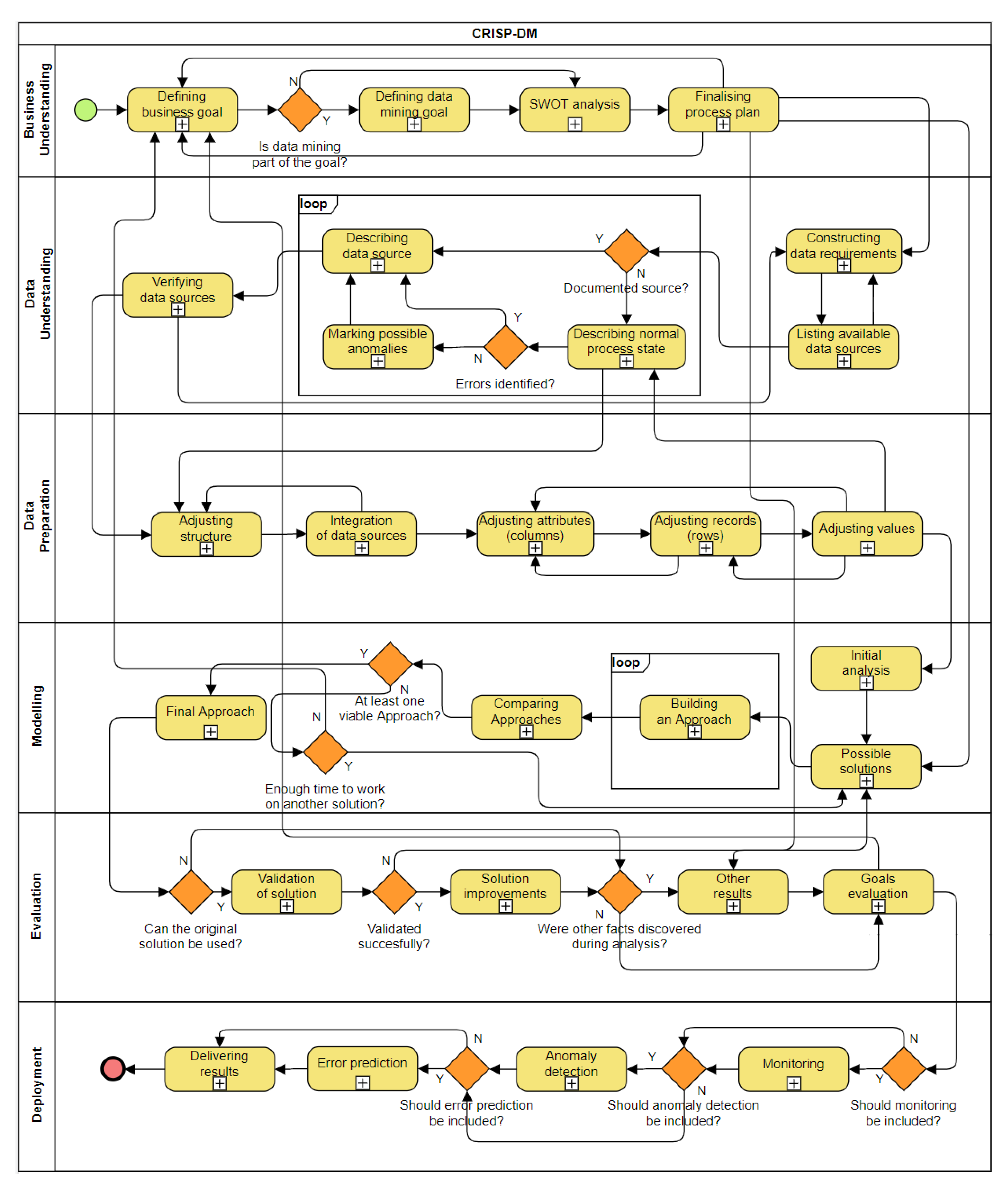 Big Data—Knowledge Discovery in Production Industry Data Storages ...