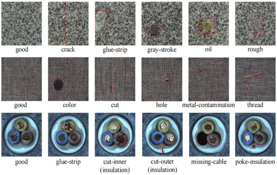 Surface Defect Detection Methods for Industrial Products: A Review