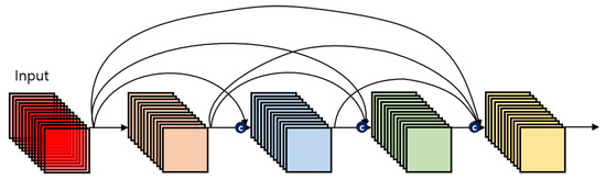 Applied Sciences | Free Full-Text | A Hybrid DenseNet-LSTM Model for ...