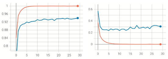High Performance DeepFake Video Detection on CNN-Based with Attention Target-Specific Regions ...