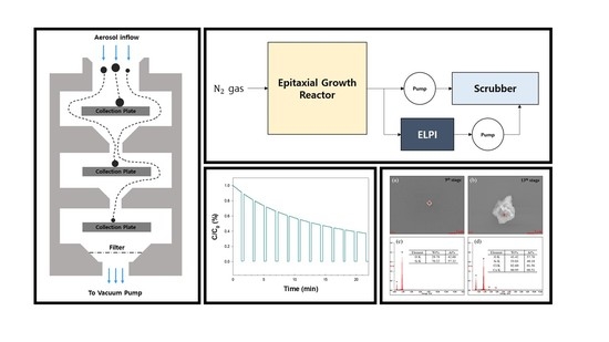Applied Sciences | Free Full-Text | Application of an Electrical Low ...