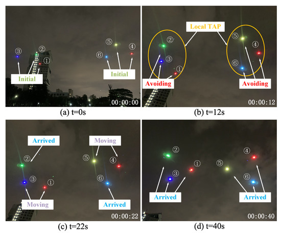 Applied Sciences | Free Full-Text | On Unmanned Aerial Vehicles Light ...