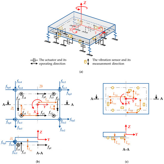 Noninteracting Control Design for 6-DoF Active Vibration Isolation ...