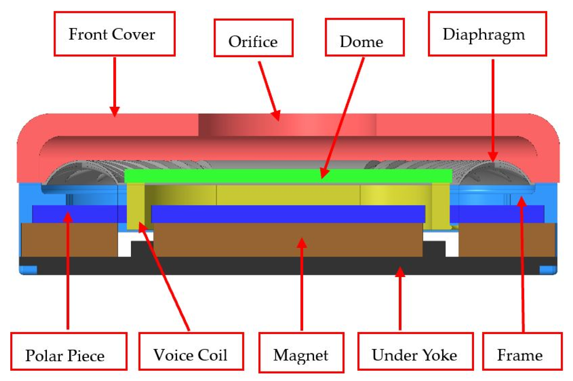 Analysis and Identification of Nonlinear Acoustic Damping in Miniature ...