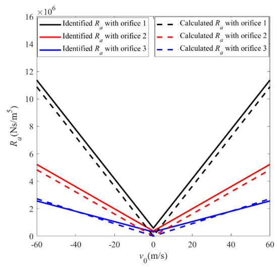 Analysis and Identification of Nonlinear Acoustic Damping in Miniature ...