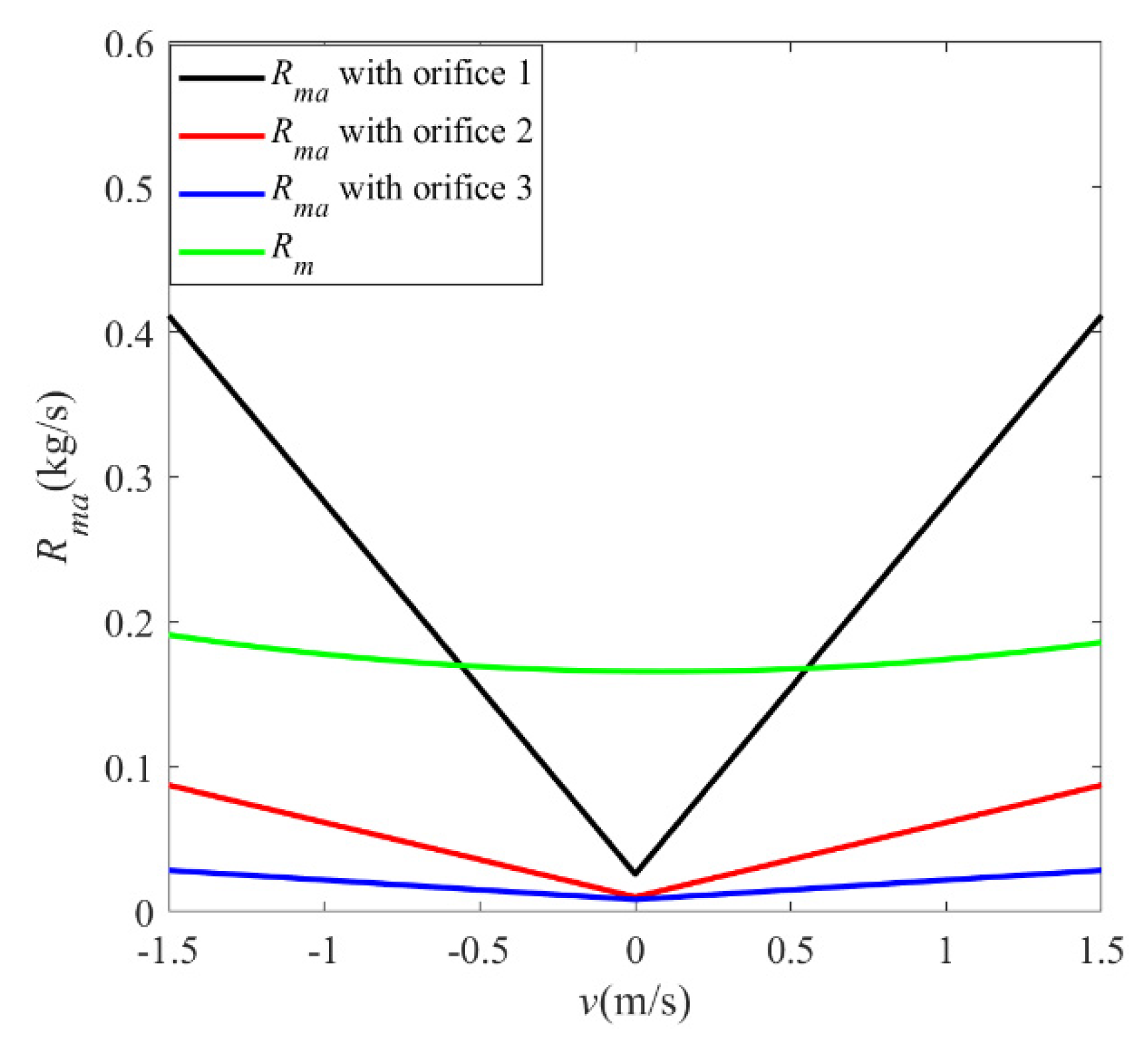 Analysis and Identification of Nonlinear Acoustic Damping in Miniature ...