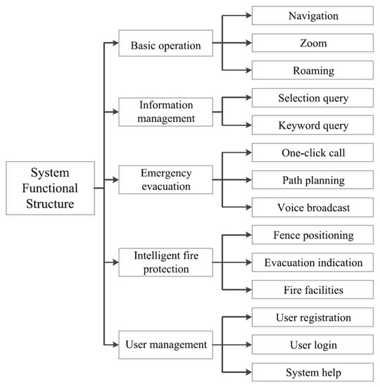 Applied Sciences | Free Full-Text | Applications of Artificial ...