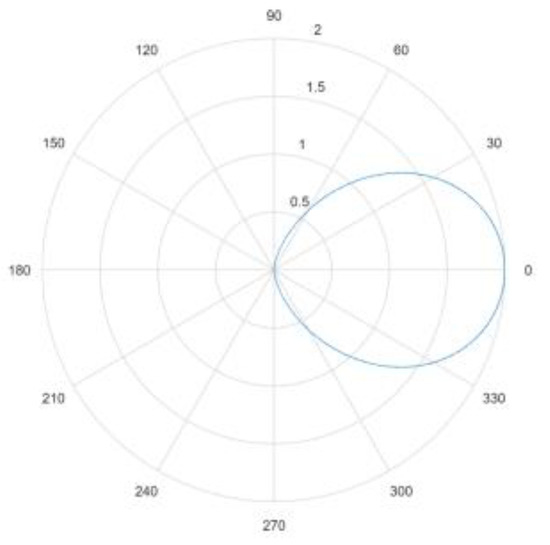 Applied Sciences | Free Full-Text | A New and Simple Design Method for ...
