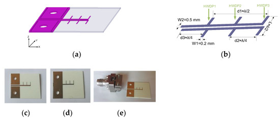 A New and Simple Design Method for End-Fire Dipole Antenna Array and ...