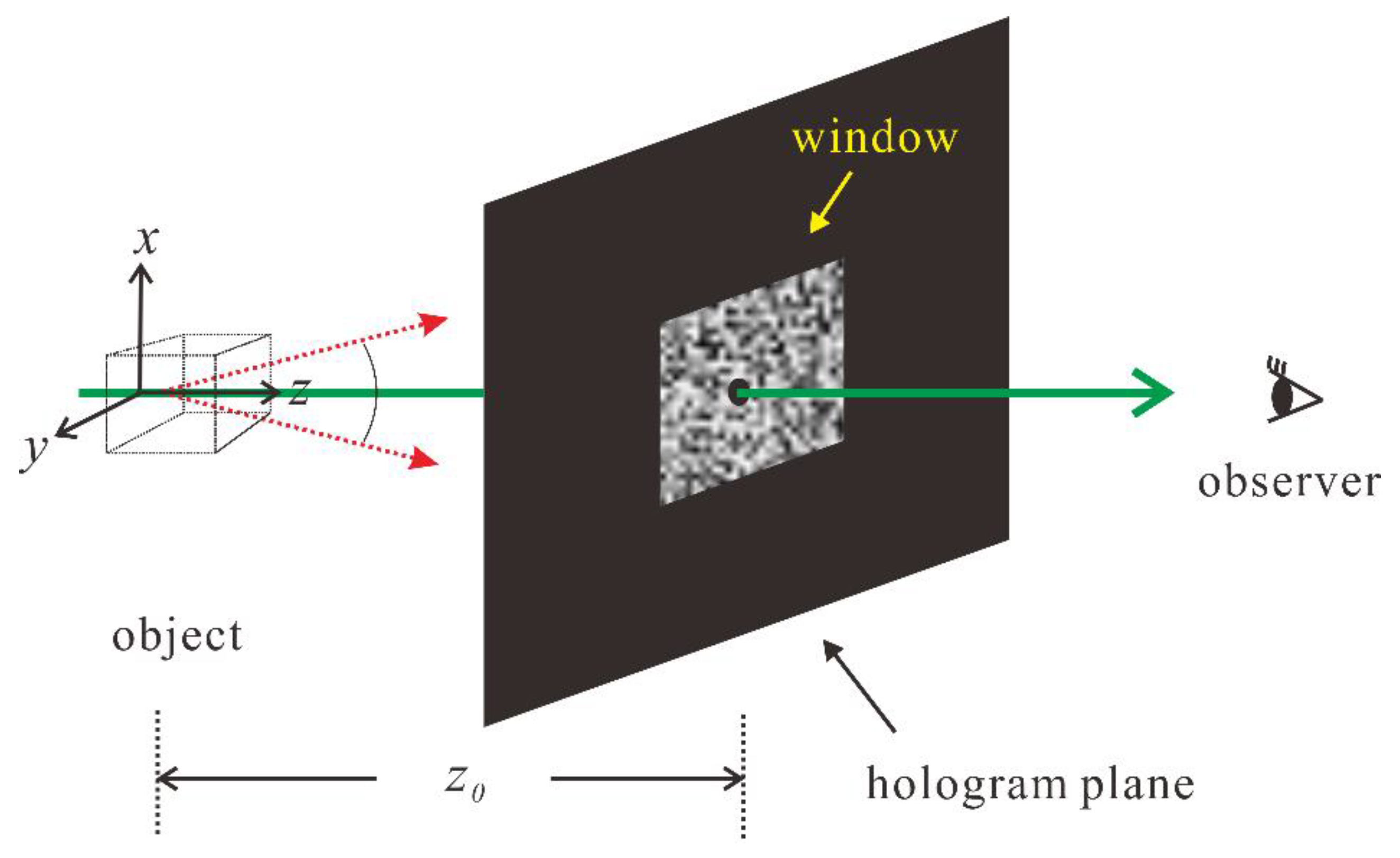 Performance Estimation of Intensity Accumulation Display by Computer ...