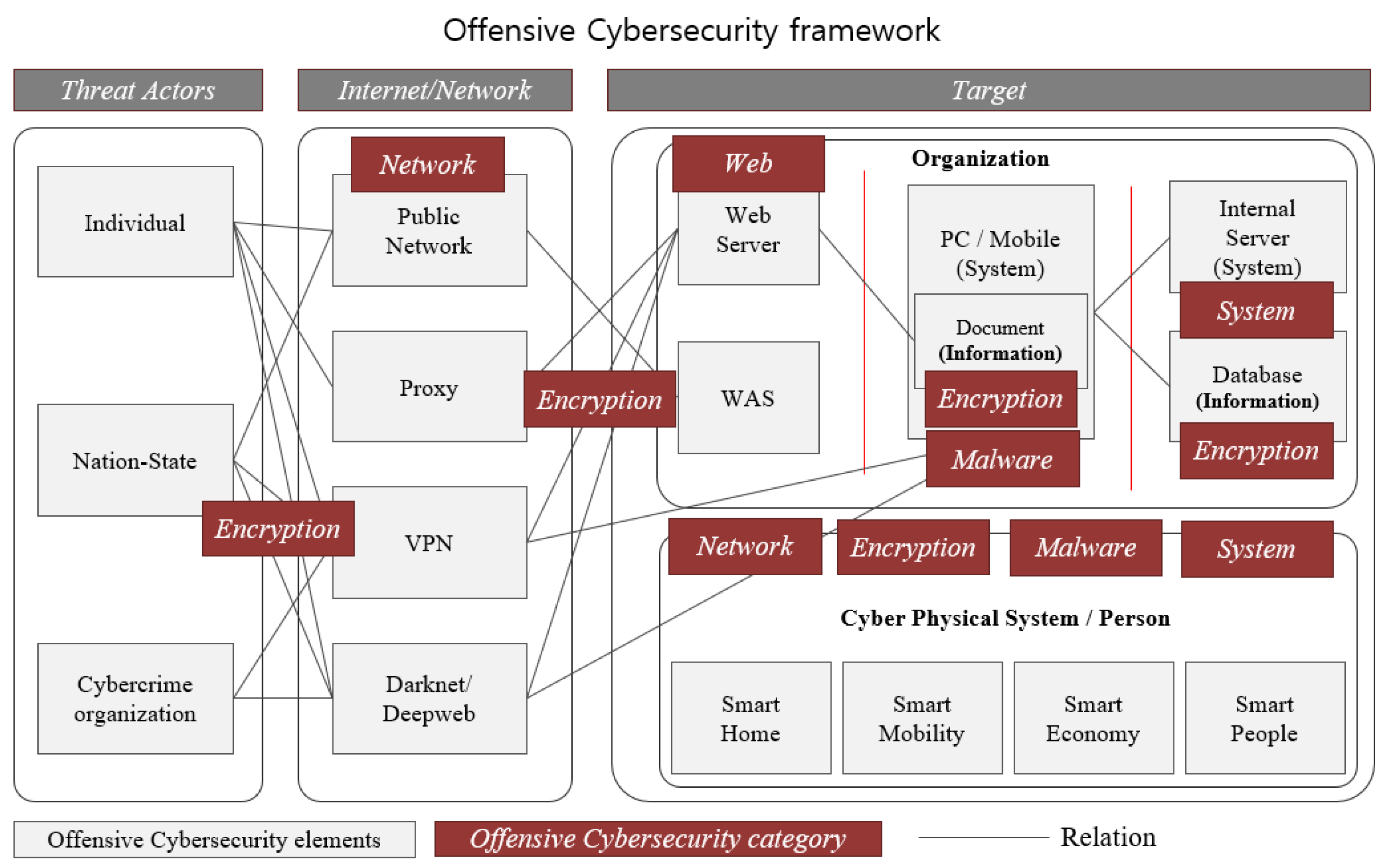 Applied Sciences Free Full Text Cyber Attack Scoring Model Based On