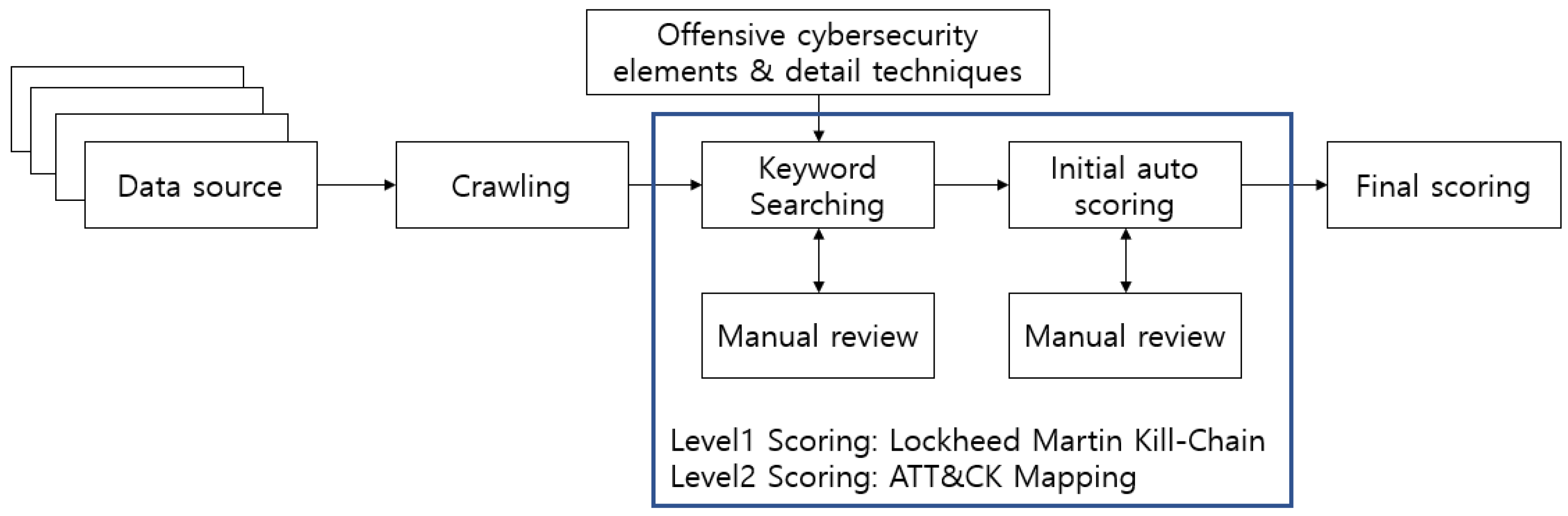 Applied Sciences Free Full Text Cyber Attack Scoring Model Based On