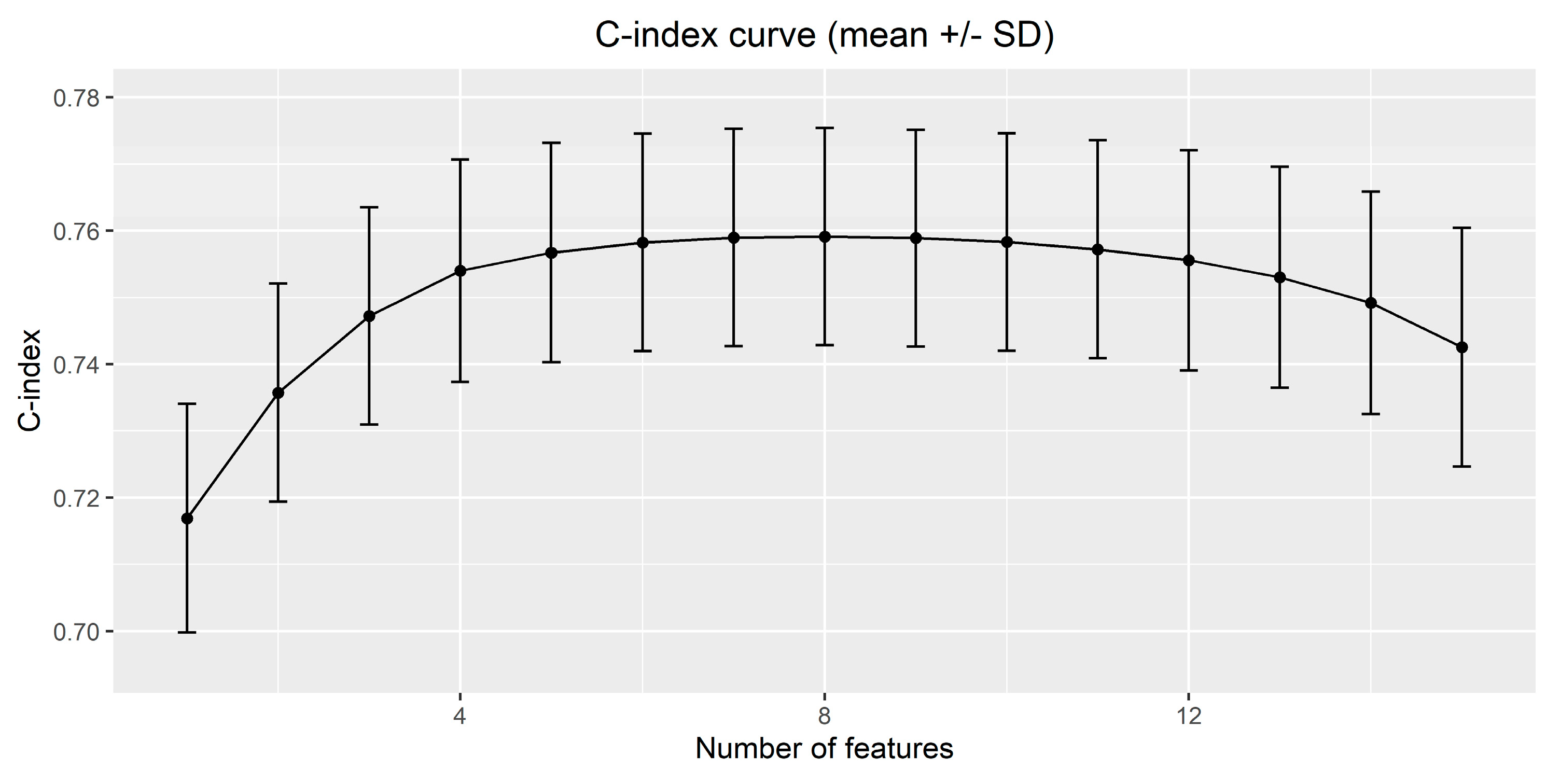 A Variable Ranking Method for Machine Learning Models with Correlated ...