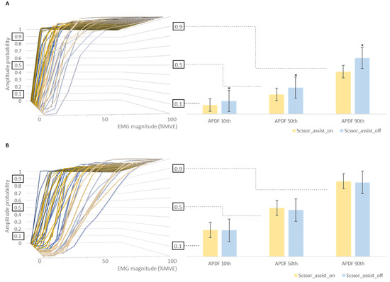 Usefulness of Scissors with a Power-Support Mechanism to Assist Thumb ...