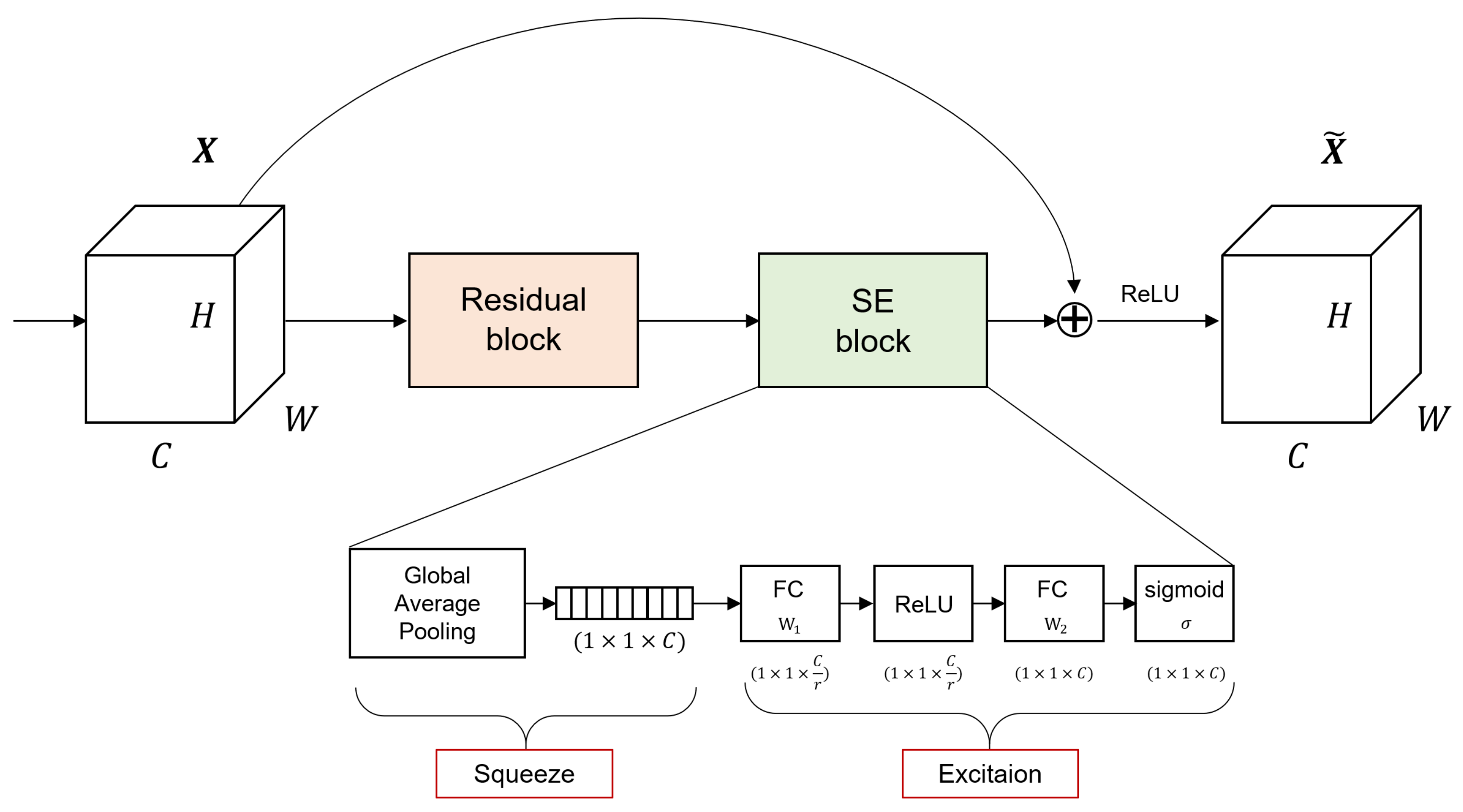 Applied Sciences | Free Full-Text | k-Labelsets Method for Multi-Label ECG Signal Classification ...