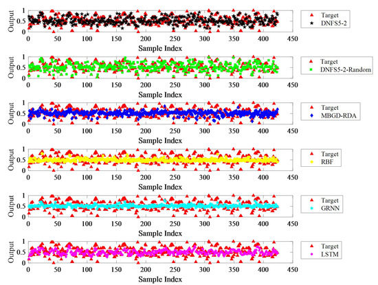 Applied Sciences | Free Full-Text | Deep Neural Fuzzy System Oriented toward High-Dimensional ...