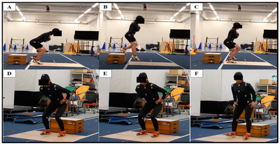Correlation of Kinematics and Kinetics of Changing Sagittal Plane Body ...