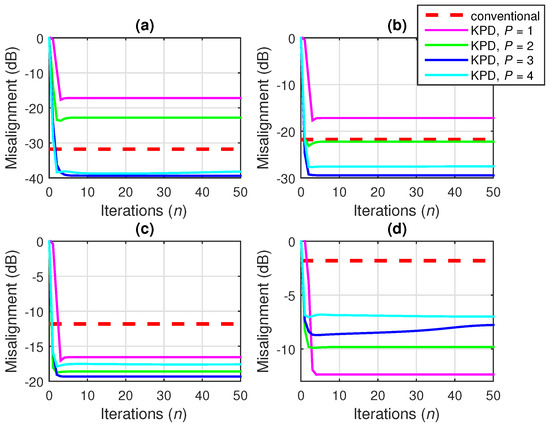 An Insightful Overview of the Wiener Filter for System Identification